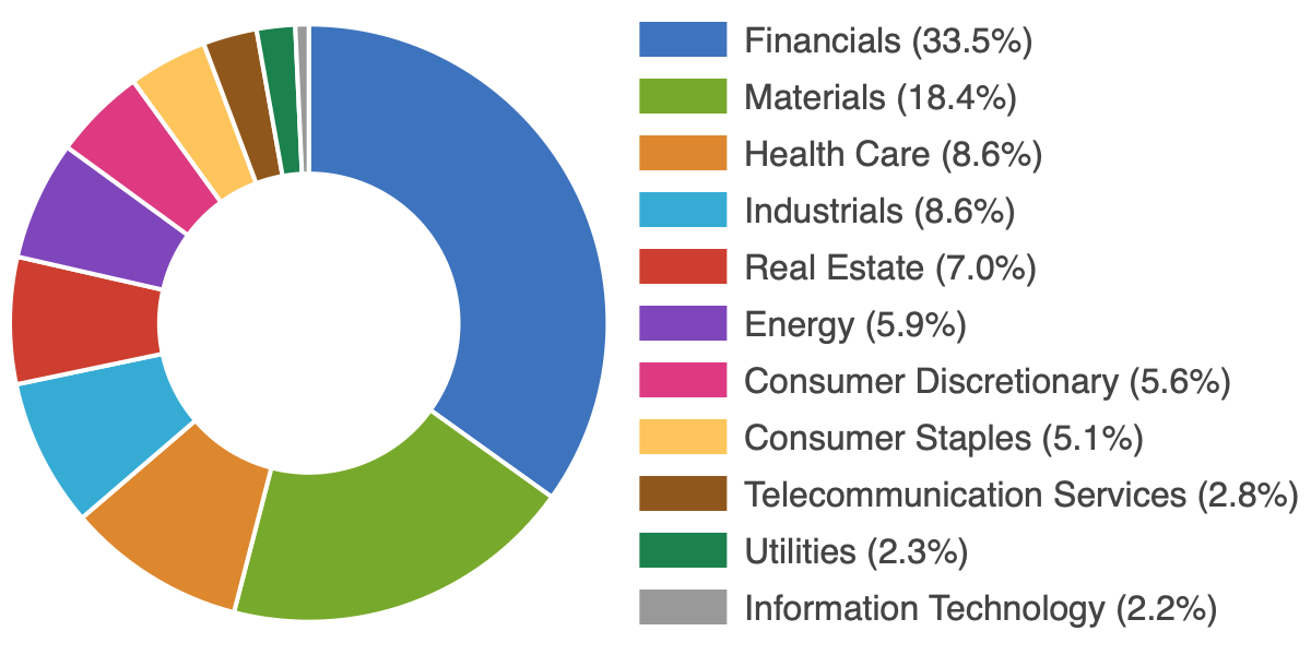 ASX 100 List Data For ASX Top 100 Companies ASX 100 List Data For ASX Top 100 Companies